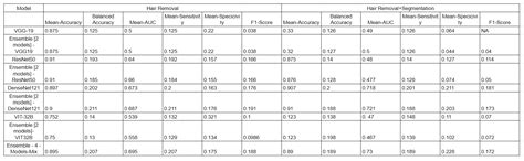 Github Pratinavsethmulticlassskinlesionclassification This