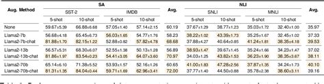 Table 2 From Prompting Large Language Models For Counterfactual