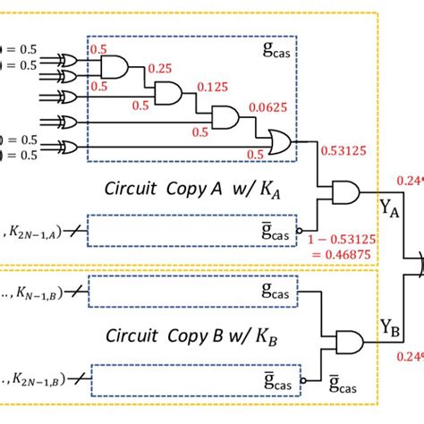 Example Of L I And L I 1 Input Vectors Download Scientific Diagram
