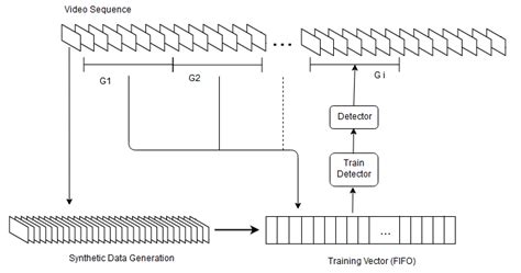 block diagram of the online tracker in the first frame from this