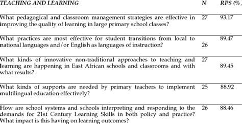 Example Of Research Questions And Results In A Thematic Domain Download Scientific Diagram
