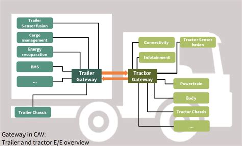 enable optimal gateway selection at martha cannon blog