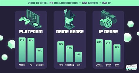 Devtodev Game Market Overview The Most Important Reports Published In July 2024