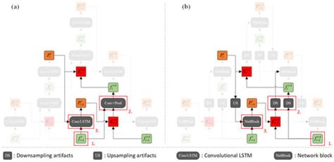 big data and cognitive computing an open access journal from mdpi