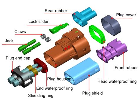 How To Assemble A High Voltage Interlock Connector Renhotec Ev