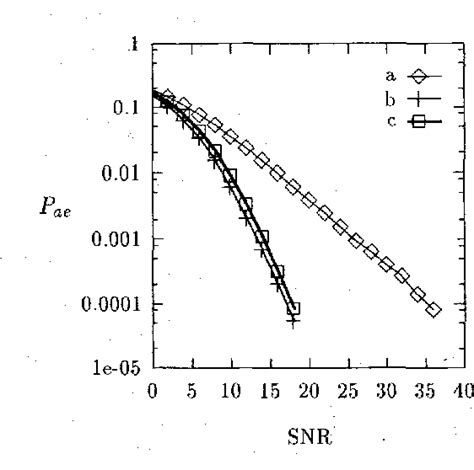Figure 2 From Performance Of Multiuser Equal Gain Combining Diversity