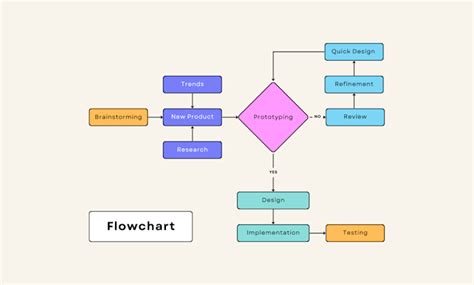 Design Or Recreate Professional Diagrams In Visio Lucid Chart Draw Io Or Miro By Tum Fiverr