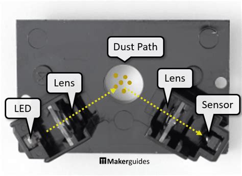 Dust Sensor Gp2y1010au0f With Arduino