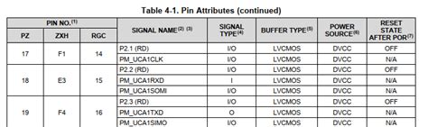 Msp432p401r Confusion On Spi Port Mapping For P2x Msp Low Power Microcontroller Forum Msp