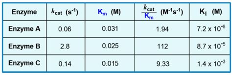 Inhibition Constant Explained Definition Examples Practice And Video Lessons