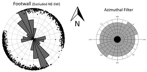 Geosciences Free Full Text Multi Attribute Analysis Using Coherency And Ant Tracking