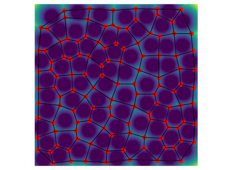 Magnet — Porespy Documentation