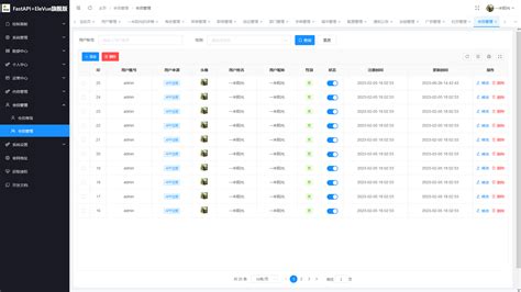 Fastapi Vue Admin首页、文档和下载 基于 Fastapivue 的敏捷开发框架 Oschina 中文开源技术交流社区