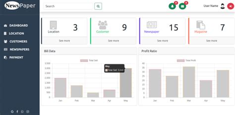 Develop A Full Stack Web Application Using Mern Stack By Dentofiem Fiverr