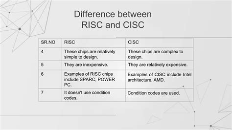 Risc And Ciscpptx