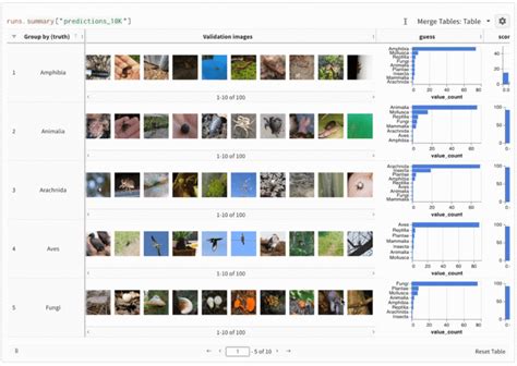 Pytorch Lightning Introduces Improved Lightning Logger Support For