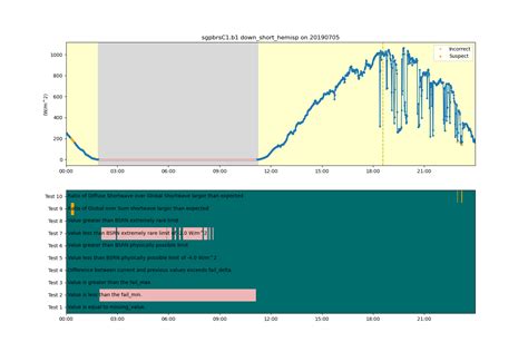 plotting baseline surface radiation network bsrn qc flags — act