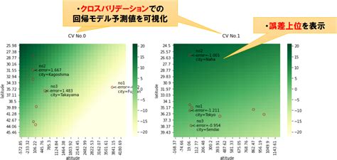 Pythonでデータの挙動を見やすくする可視化ツールを作成してみた まとめ編 機械学習 Qiita