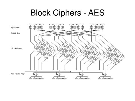 Ppt Encryption Schemes Powerpoint Presentation Free Download Id756712