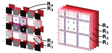 Pixel Interlacing To Trade Off The Resolution Of A Cellular Processor