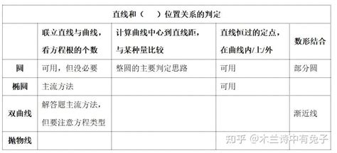 解析几何解答题（系列）17：直线和直线、圆、椭圆、双曲线、抛物线的位置关系的判定 知乎