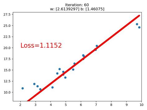 PyTorch 学习笔记 1 3 张量操作与线性回归 知乎