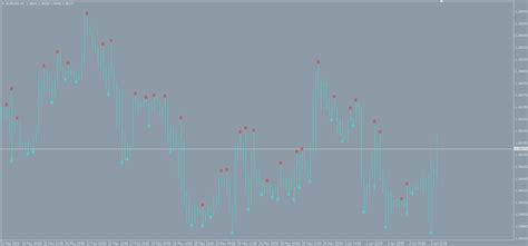 How To Trade Fractals With New Metatrader 4 Compatible General Mql5