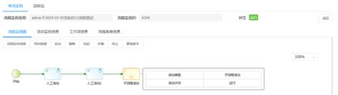 多子流程多任务（初稿） Eos Low Code Platform 8