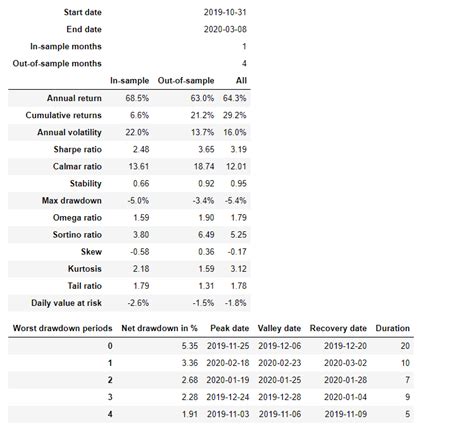 Evaluation Of Backtest Capital Curve Using “pyfolio” Tool Fmz Quant