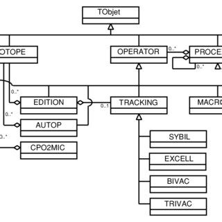 UML Diagram Of The Object User S Model Note That The TObjet Python Download High