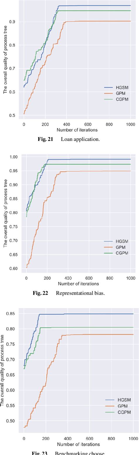 Figure 1 From A Hybrid Genetic Service Mining Method Based On Trace Clustering Population