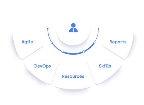 qa consulting brain eu