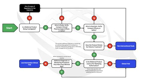 Reg Field In Device Tree At Carolyn Pless Blog