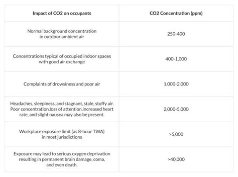 Using Cfd To Simulate Ventilation Equipment Blog Simscale