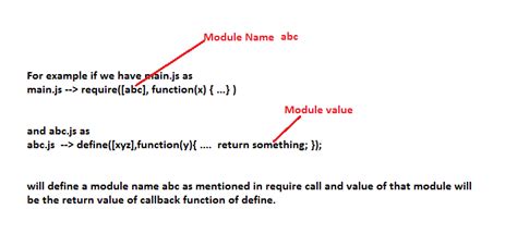 Technology Blog Oracle Jet Requirejs How It Works