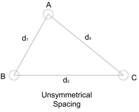 Effect Of Unsymmetrical Spacing Of 3 Phase Line Conductors Electrical Concepts
