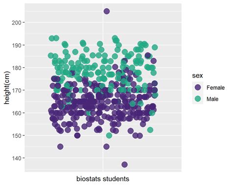chapter 9 data classification jabstb statistical design and analysis of experiments with r