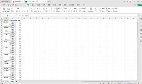 Pandas 使用方法1 Csdn博客