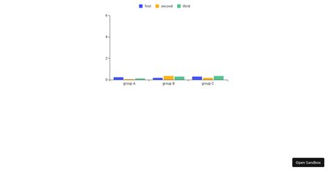Muimui X X Charts Codesandbox