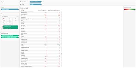Tableau Count Distinct Definition Syntax Examples How To Use
