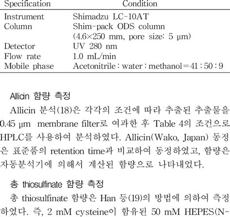 Operating Conditions Of Hplc For Analysis Of Allicin Download Table
