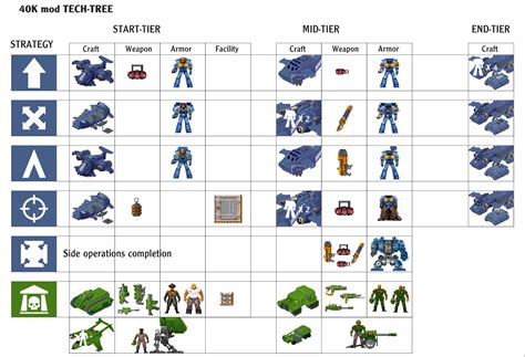 xcom tech tree