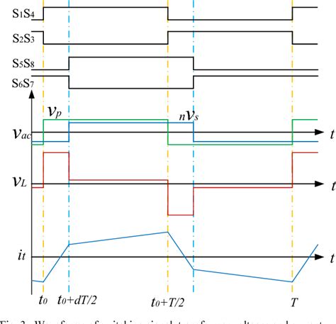 Figure 2 From Decoupling Control Strategy For Input Series Output Parallel Systems Based On Dual