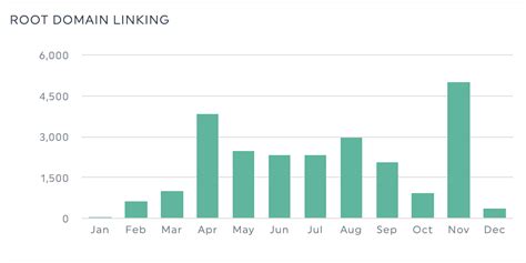 How To Build A Data Analytics Dashboard A Step By Step Guide Dashthis