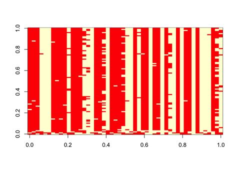 gibbs sampling for clustering genetic data