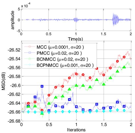 Sparse Aware Bias Compensated Adaptive Filtering Algorithms Using The Maximum Correntropy