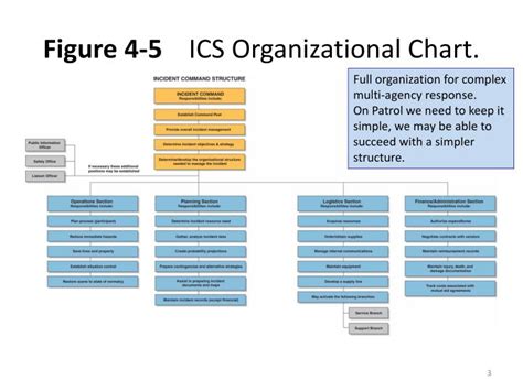 Ppt Incident Command System Training Scenario Powerpoint Presentation Id 4627736