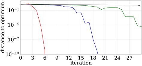 Nonlinear Optimisation In 2d Lecture Notes On Inverse Theory