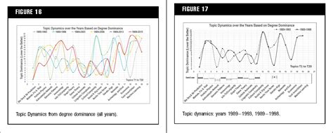 Figure 17 From Mapping Complexityhuman Knowledge As A Complex Adaptive