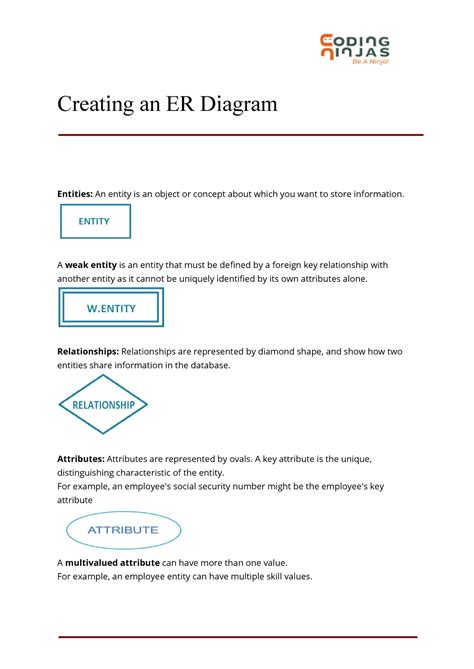 Creating ER Diagram Introduction To ER Model Creating An ER Diagram Entities An Entity